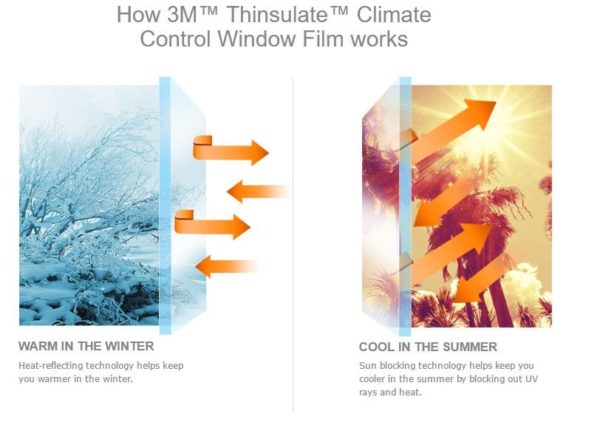 Window Insulation Film Overview | Campbell